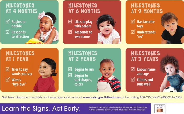 Knowledge of Parenting & Child Development: A Protective Factor - SDSU ...