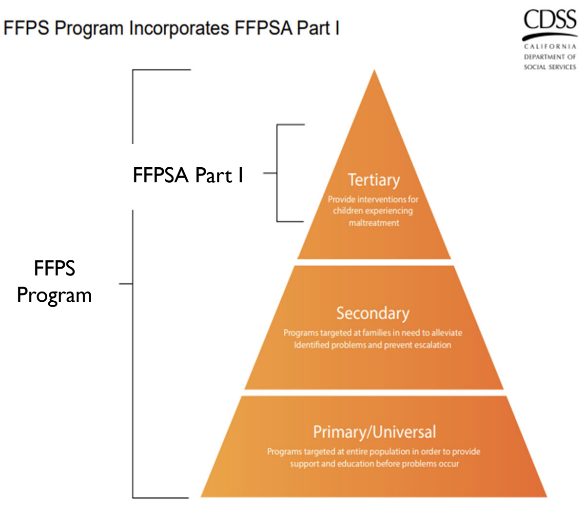 CDPH Essentials for Childhood Webinar: Advancing Child Wellbeing and ...