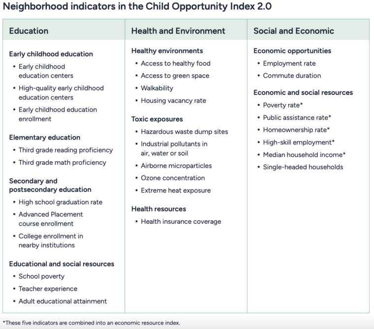 Harvard's Center on the Developing Child "Place Matters" - SDSU Social ...