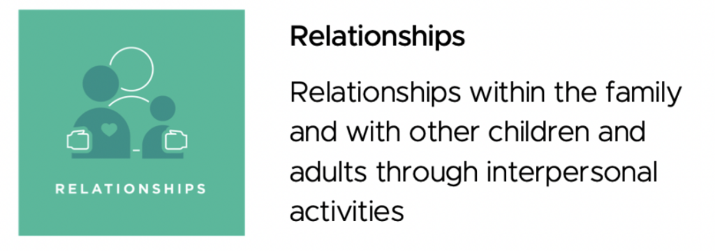 HOPE Building Block Series #1: Relationships - SDSU Social Policy Institute