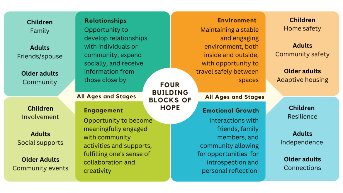 HOPE-Informed University - SDSU Social Policy Institute