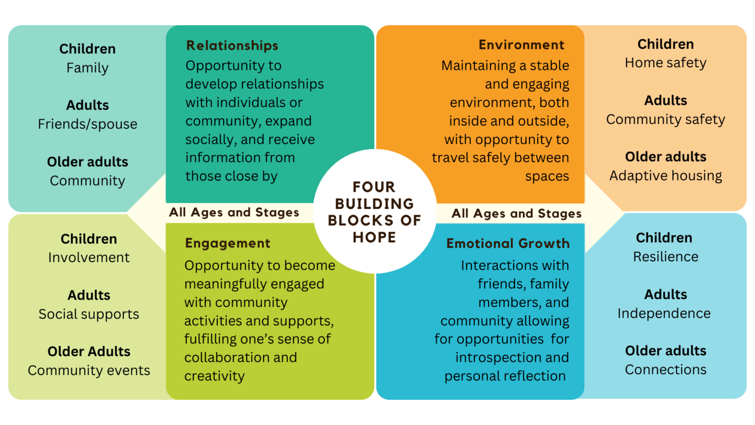 HOPE-Informed University - SDSU Social Policy Institute