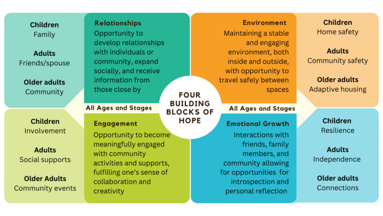 HOPE-Informed University - SDSU Social Policy Institute
